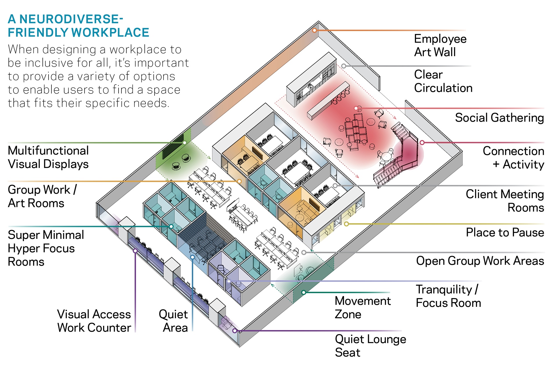 HOK Releases “Designing a Neurodiverse Workplace” Report - HOK