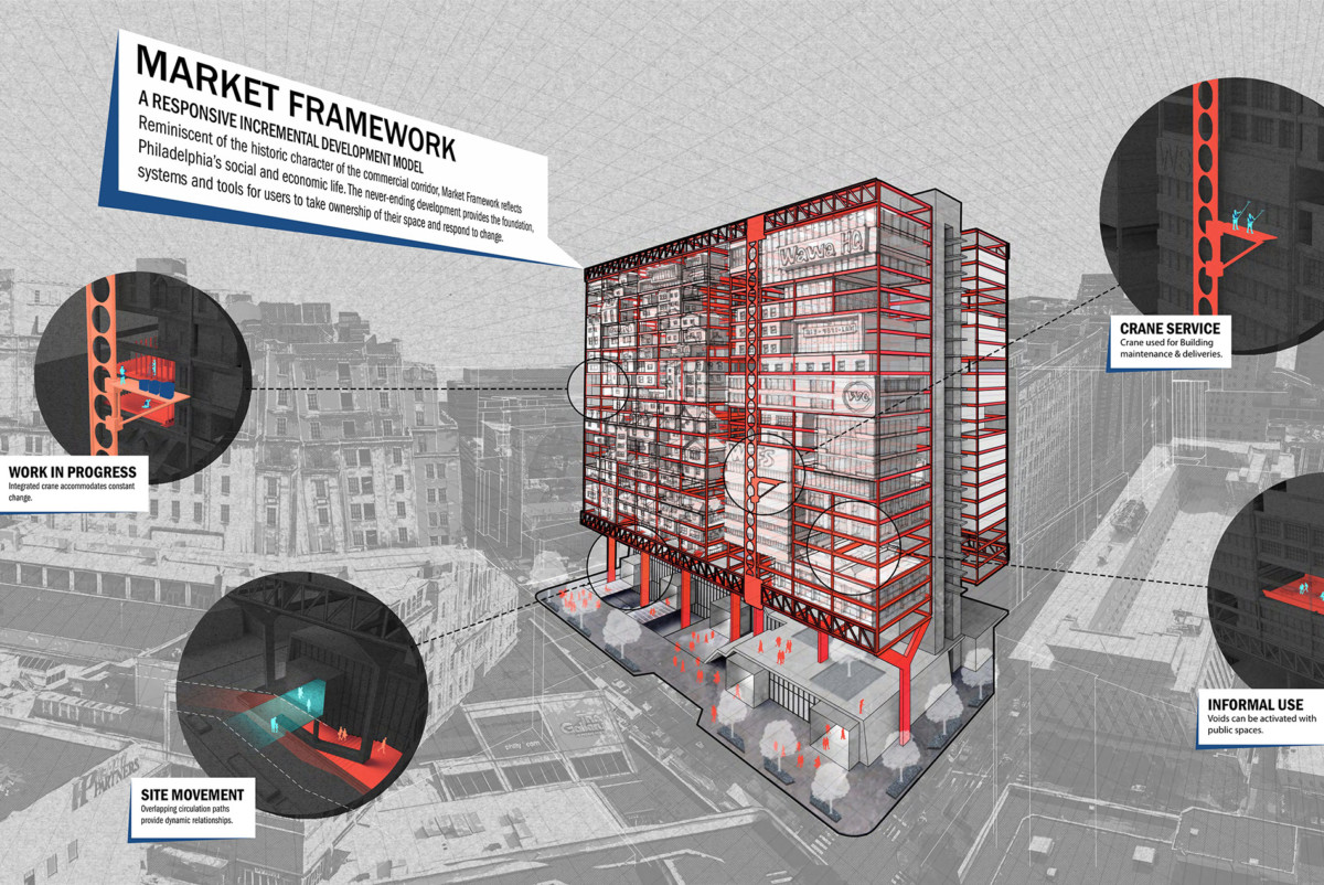 A Look at the Philadelphia-Area Winners of HOK's 2020 Futures Design ...
