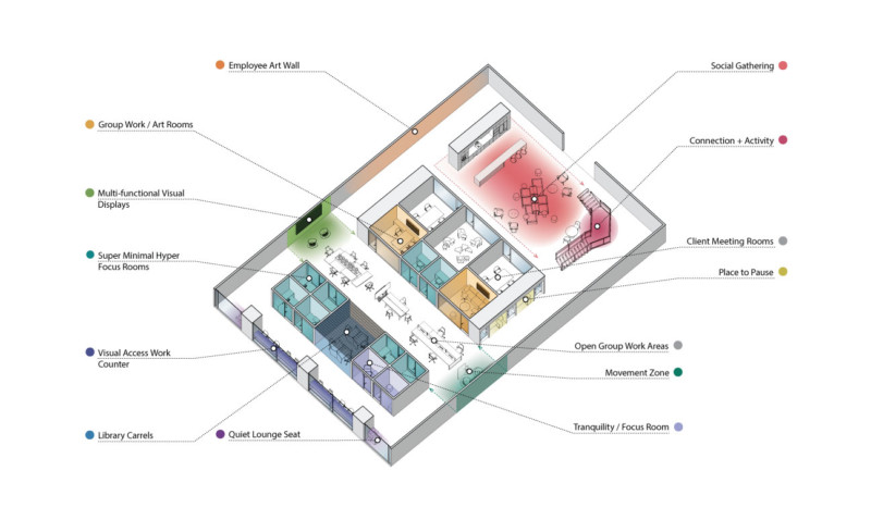 Enabling Choices in a More Inclusive Workplace Ecosystem - HOK