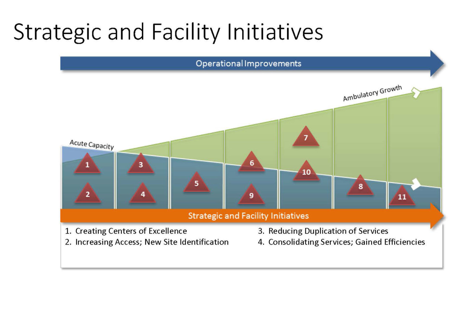 UCHealth Strategic and Facility Master Planning - HOK