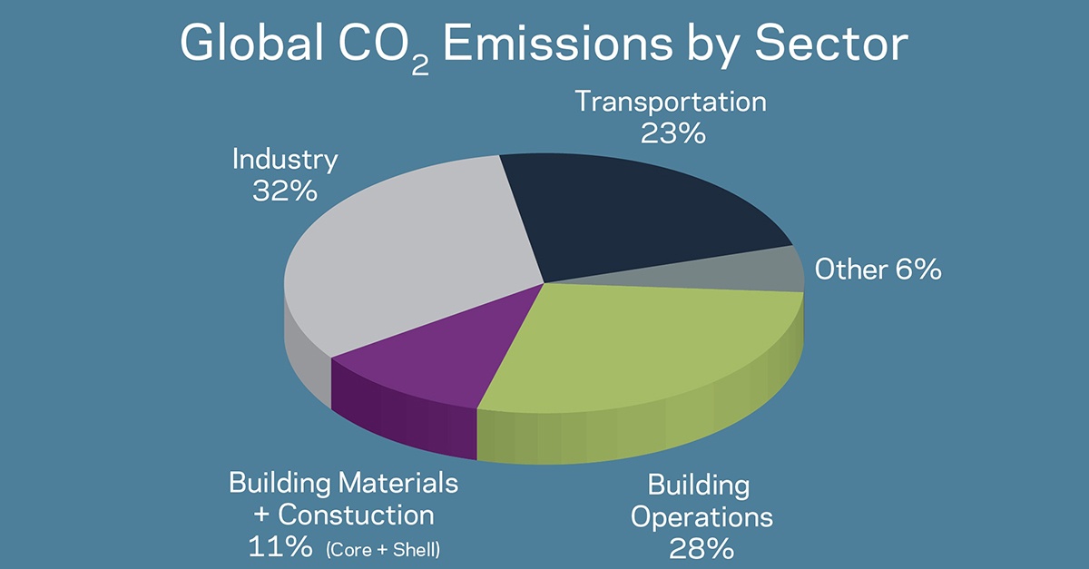 HOK’s Commitment to Zero-Carbon Design - HOK