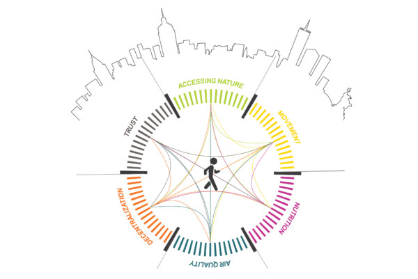 The Architecture of Well-Being - HOK