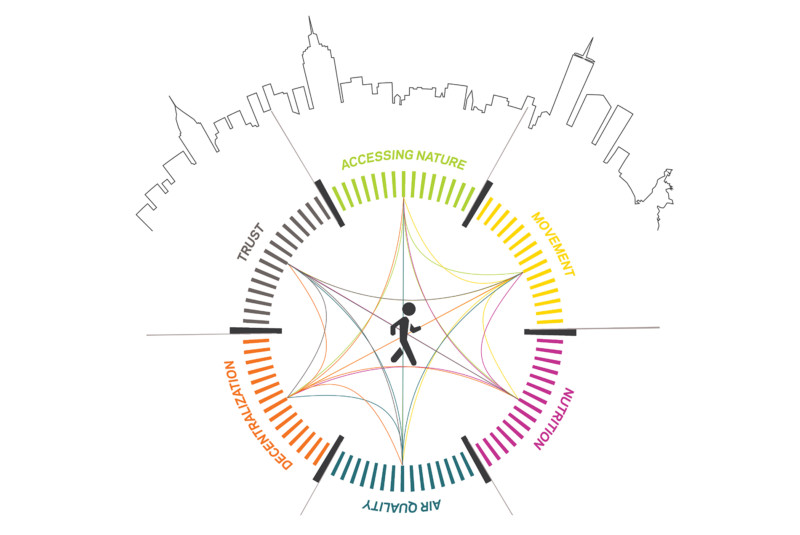 The Architecture of Well-Being - HOK