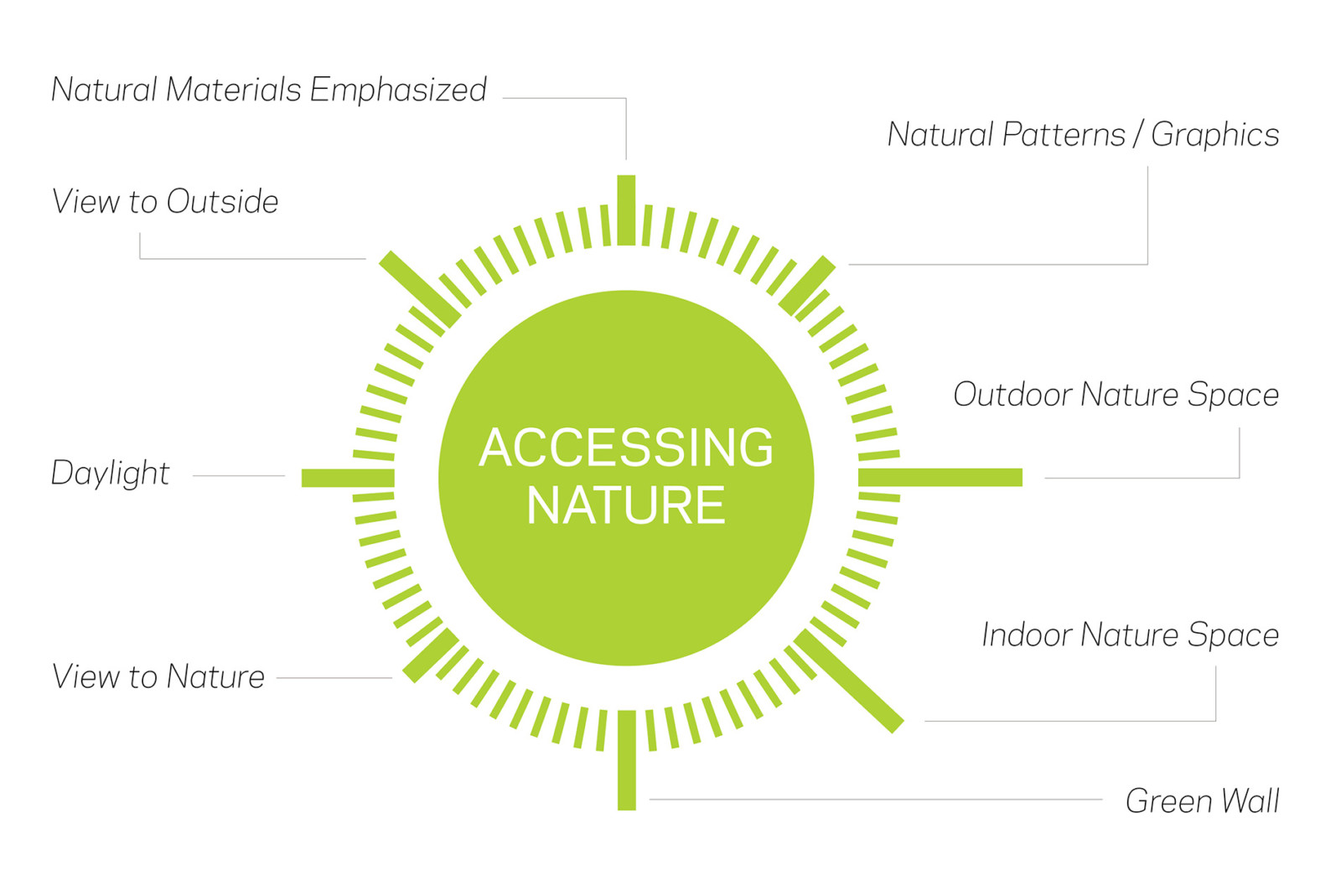 The Architecture of Well-Being - HOK