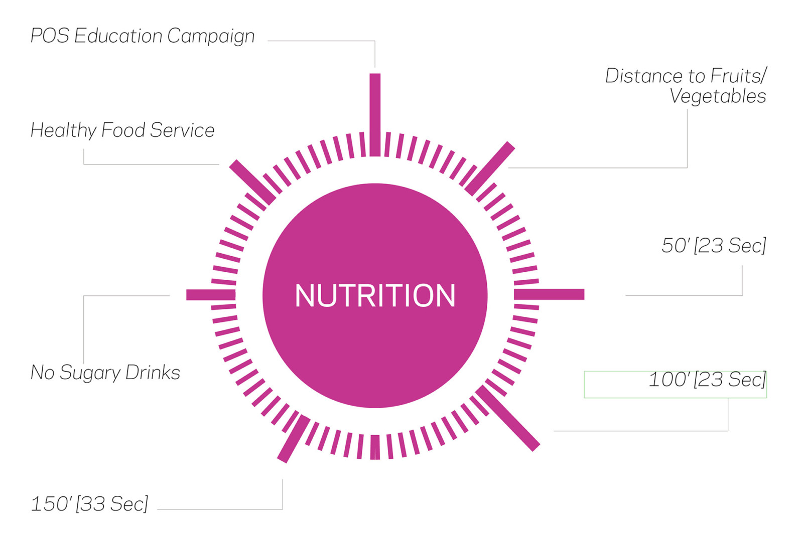 The Architecture of Well-Being - HOK