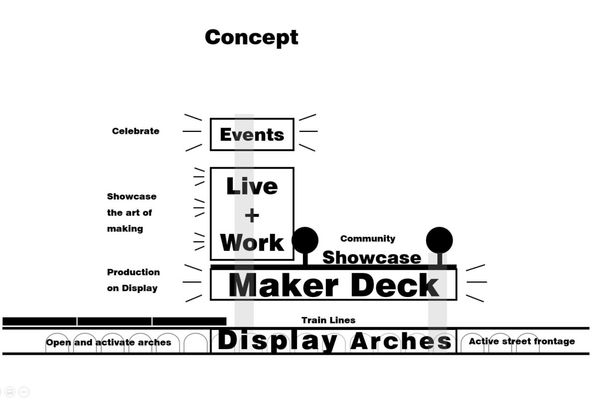 Maker Communities Above London's Train Tracks - HOK