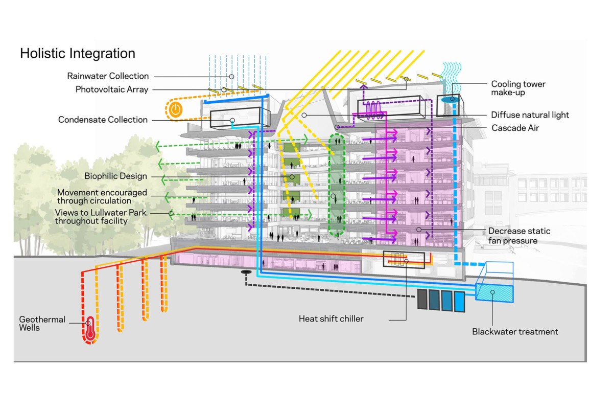 Emory University Health Sciences Research Building II - HOK