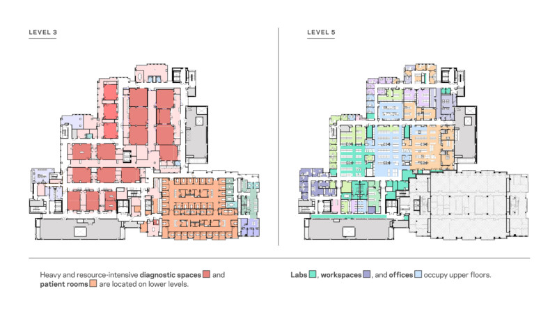 National Institutes of Health Surgery, Radiology and Lab Medicine ...