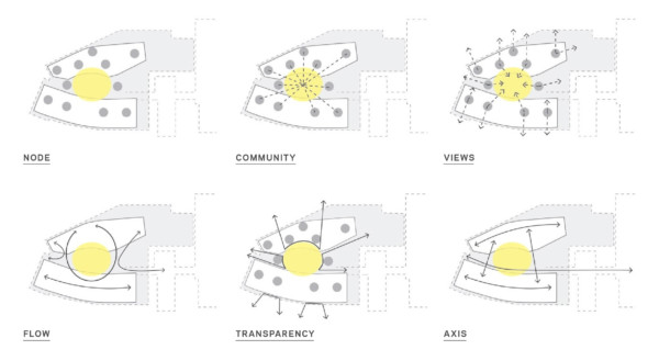 Emory University Health Sciences Research Building II - HOK