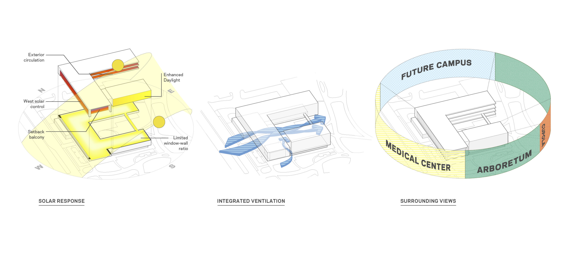 Stanford University School of Medicine Center for Academic Medicine - HOK