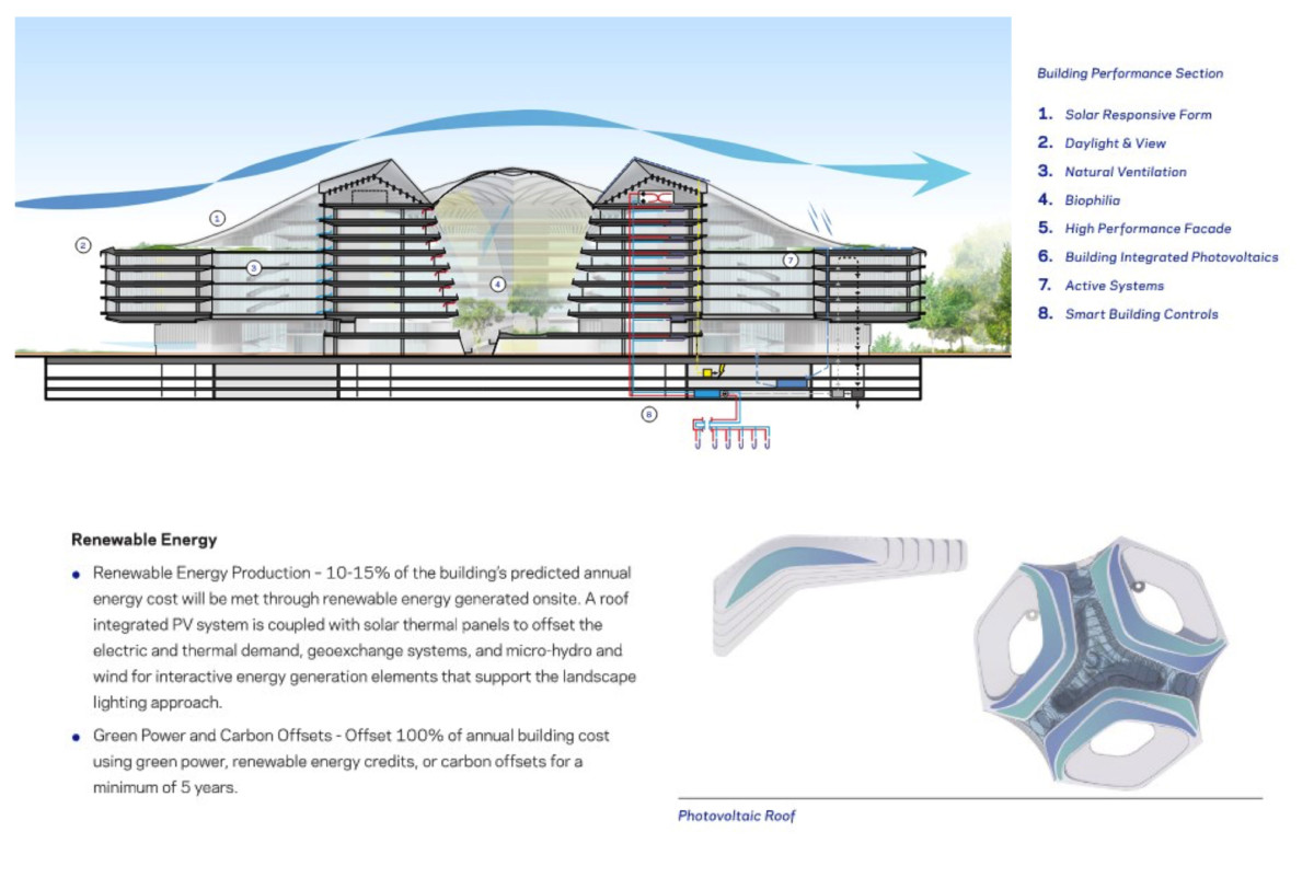 Research Complex Design Competition for Confidential Client - HOK