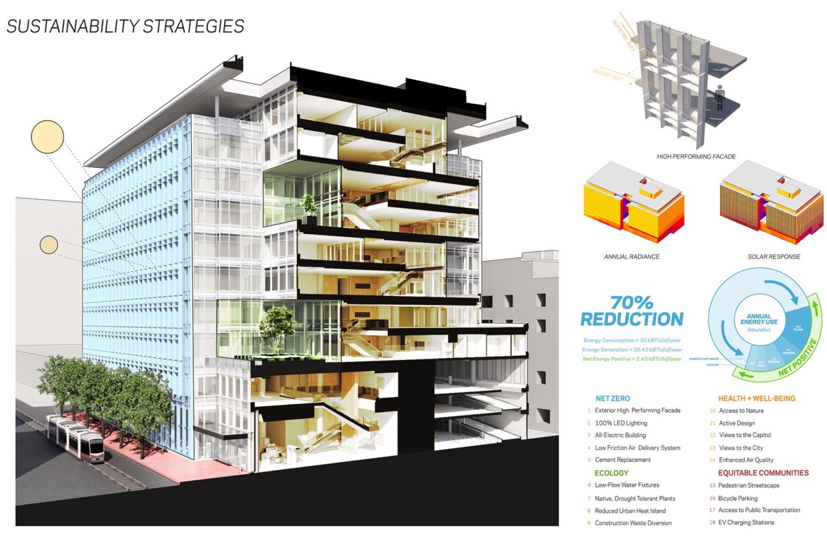 Sacramento's Civic Showcase - HOK