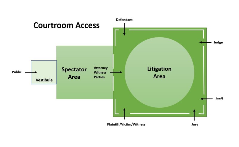 The Future of Courthouse Design - HOK