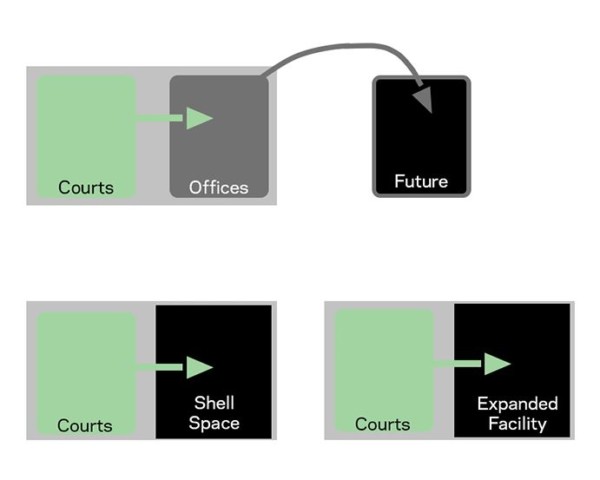 The Future of Courthouse Design - HOK