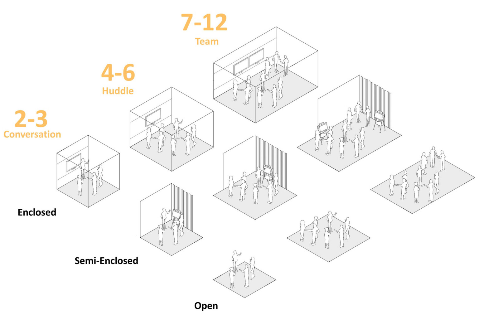 Beyond the Meeting Room: Designing Gathering Spaces That Catalyze ...