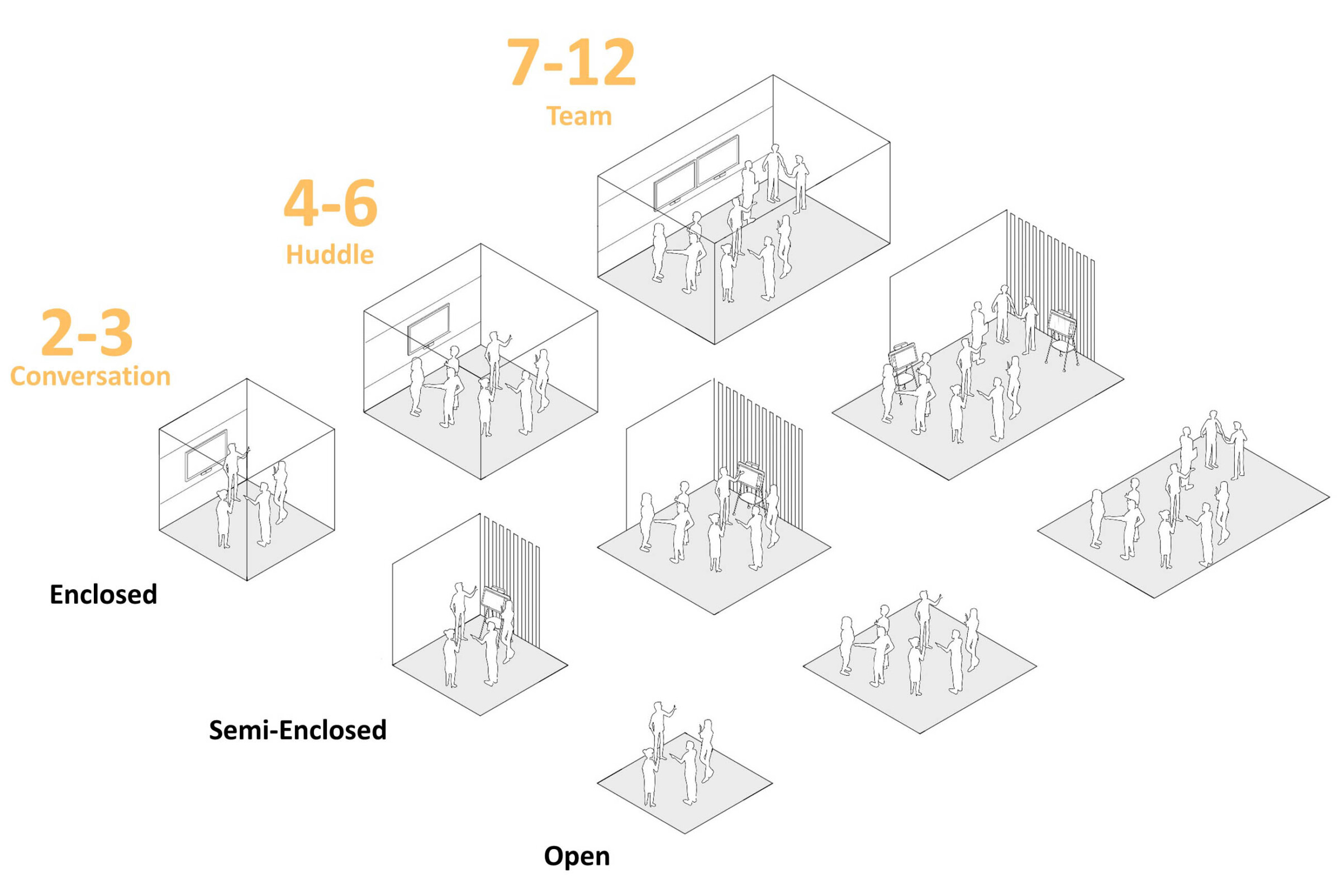 Beyond the Meeting Room: Designing Gathering Spaces That Catalyze ...