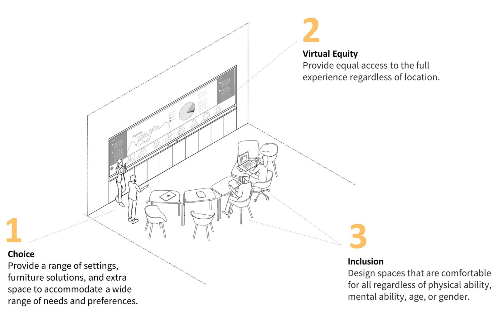 Beyond the Meeting Room: Designing Gathering Spaces That Catalyze ...