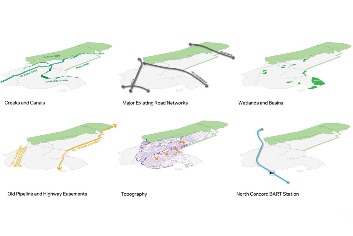 Concord Naval Weapons Station Land Plan - HOK