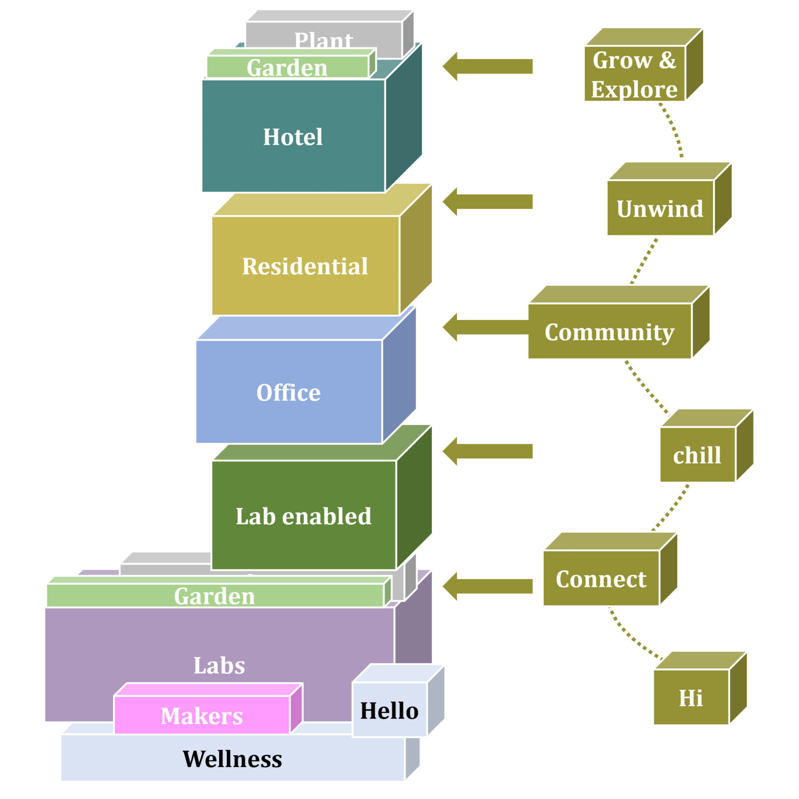 Retrofitting Office Towers as Vertical Neighborhoods - HOK