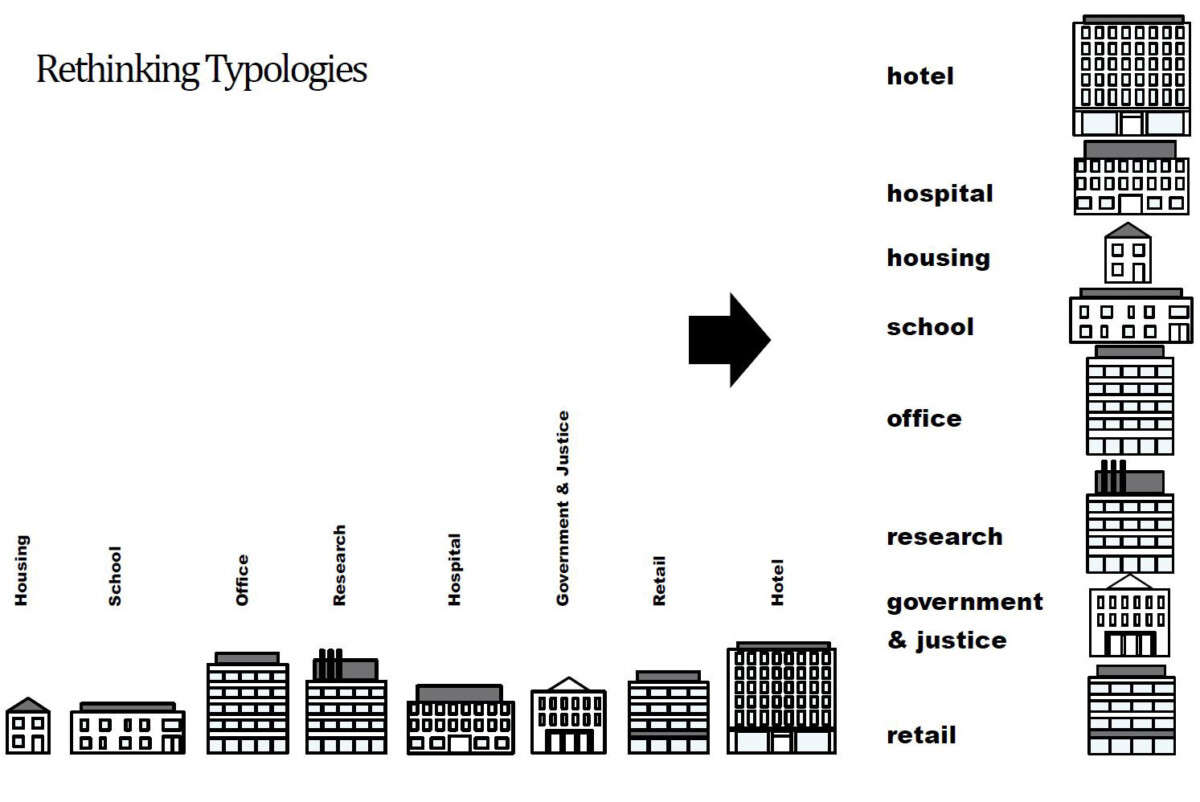 Retrofitting Office Towers as Vertical Neighborhoods - HOK