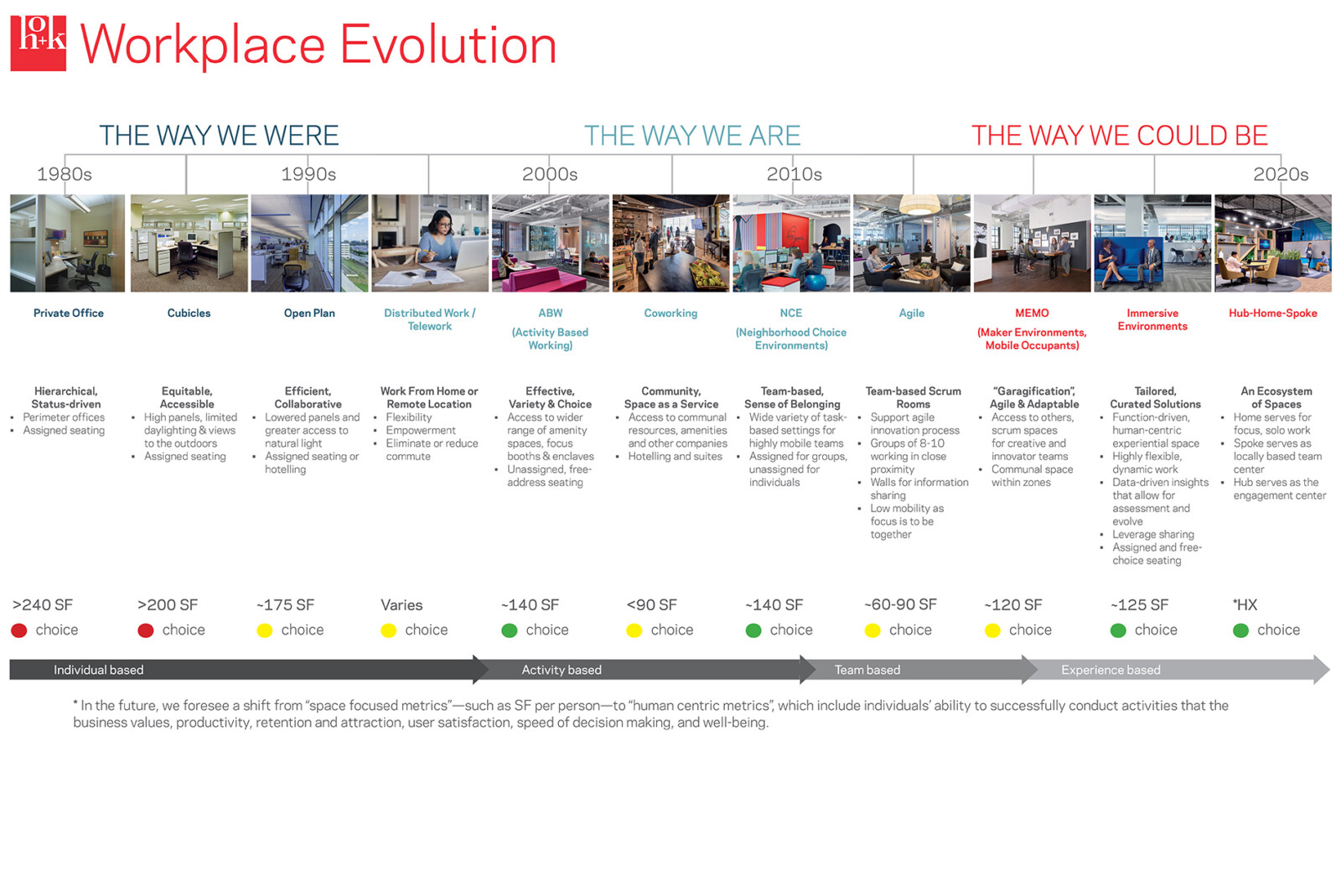 A Call for Purpose-Driven Design to Redefine the Workplace - HOK