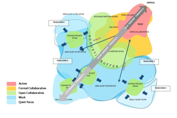 A Call for Purpose-Driven Design to Redefine the Workplace - HOK