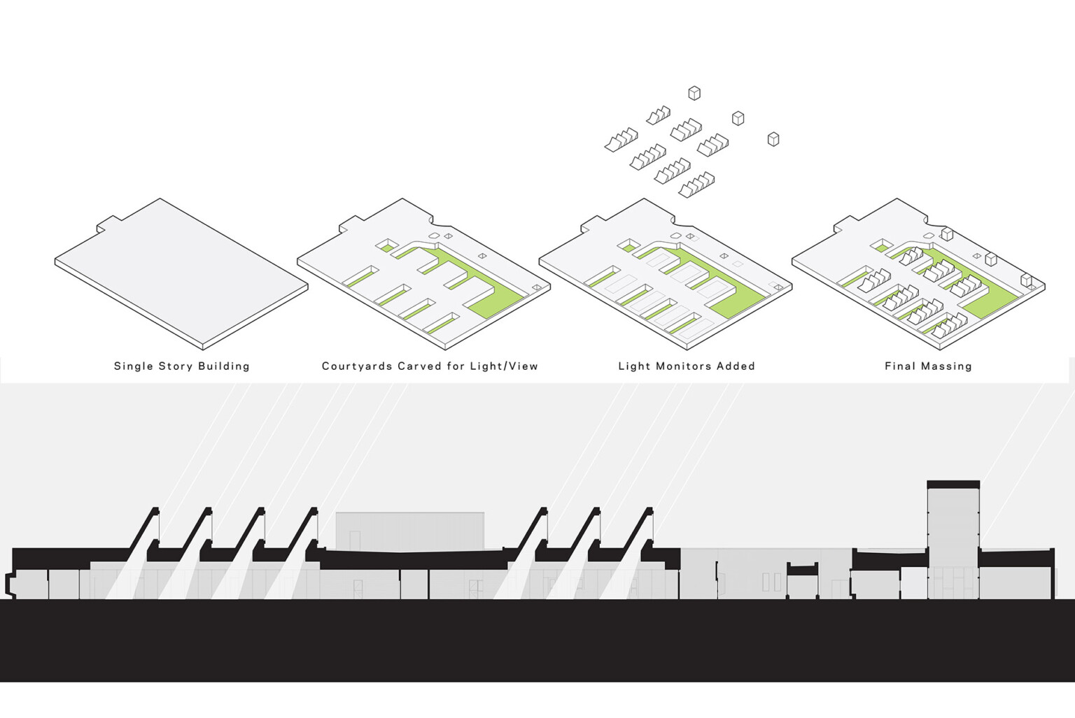 Joliet Inpatient Treatment Center - HOK